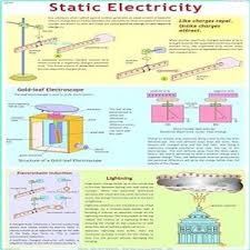 CHART STATIC ELECTRICITY – Bemitex Limited