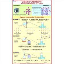 CHART ORGANIC CHEMISTRY 1 – Bemitex Limited